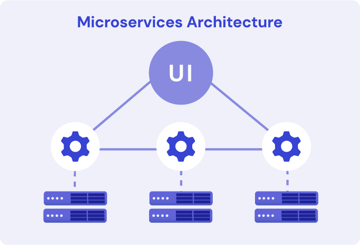 Microservices Load Testing | Gatling Blog