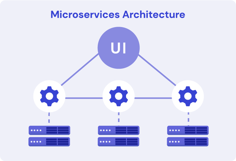 Microservices Load Testing | Gatling Blog