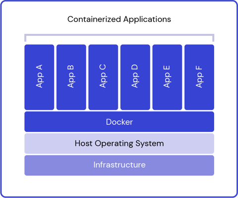 Docker Load Testing | Gatling Blog